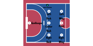 7 Handball Positions & Roles Explained (Chart)