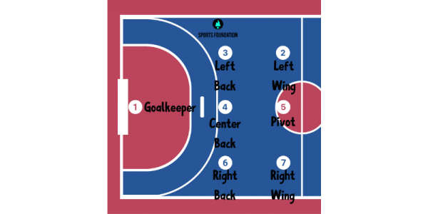 7 Handball Positions & Roles Explained (Chart)