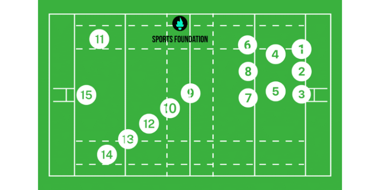 10 Rugby Positions & Roles Explained (Chart)