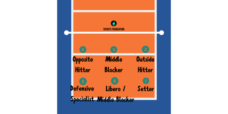 6 Volleyball Positions & Roles Explained (Chart)